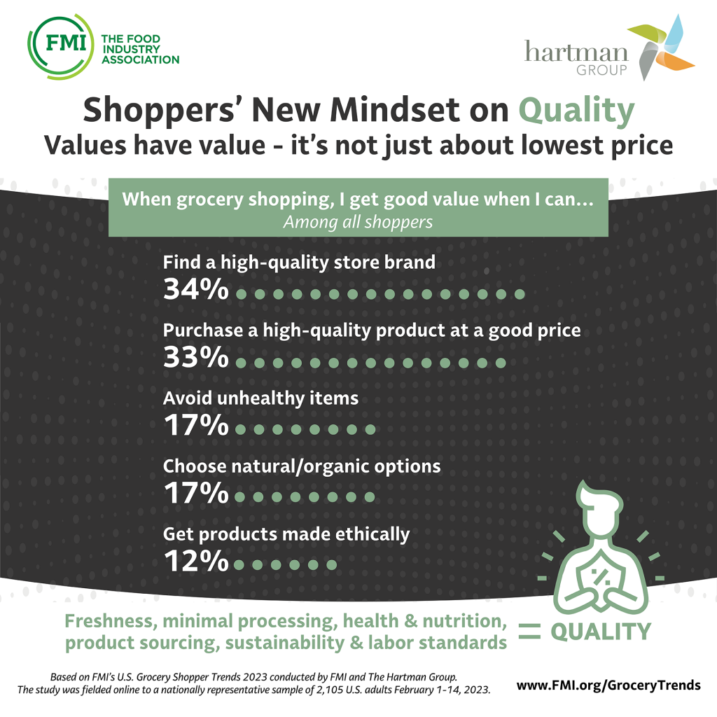 How Shoppers Are Sorting Through The Value Matrix – The Seam