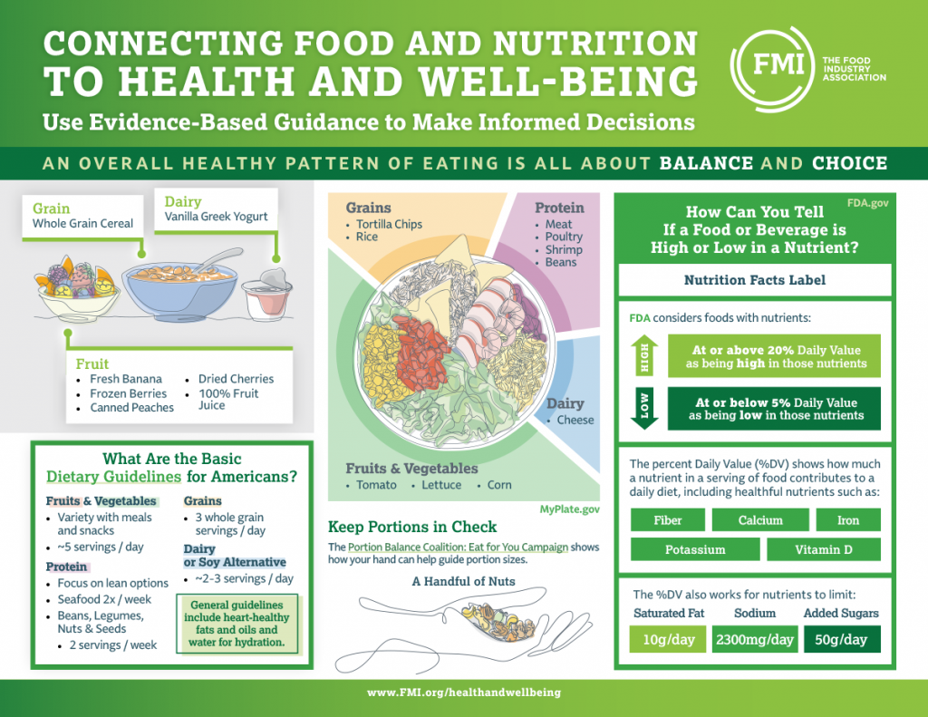 Connecting the Science of Food and Nutrition to Health – The Seam